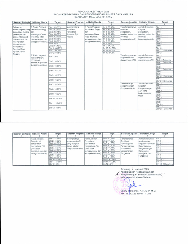 Contoh Rencana Aksi BKPSDM-1 | PDF