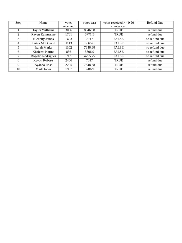 Trace Table | PDF