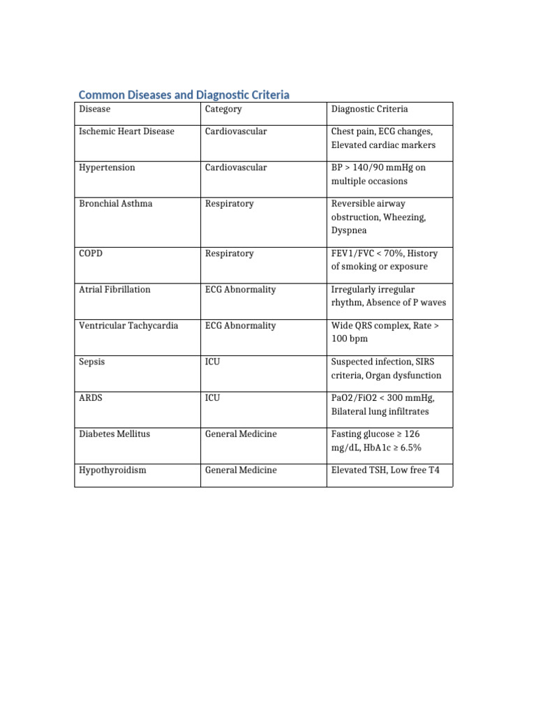 Common Diseases and Their Criteria | PDF
