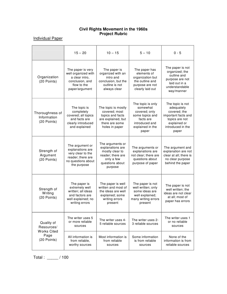 Individual Paper: Civil Rights Movement in The 1960s Project Rubric ...