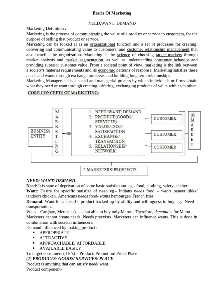 01-Need want, Demand | PDF | Marketing | Demand