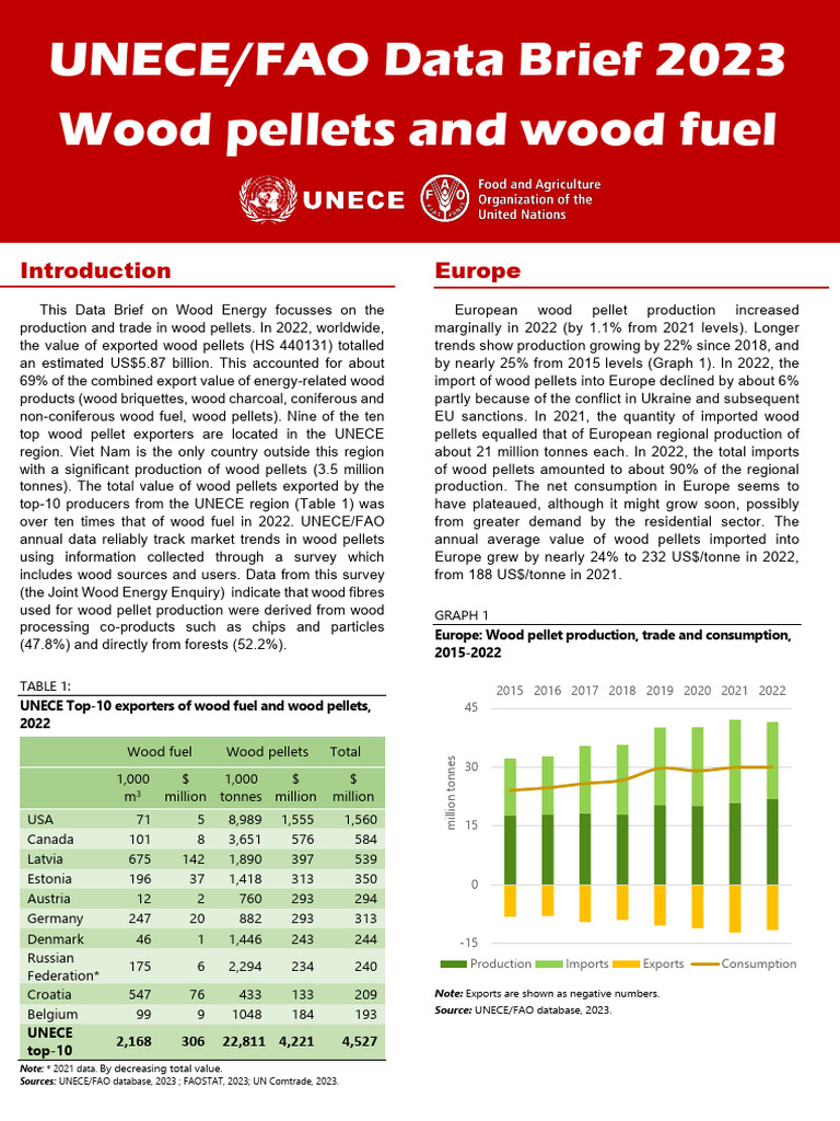 2023 Data Brief We 20230205 For Website | PDF | Sustainable Technologies