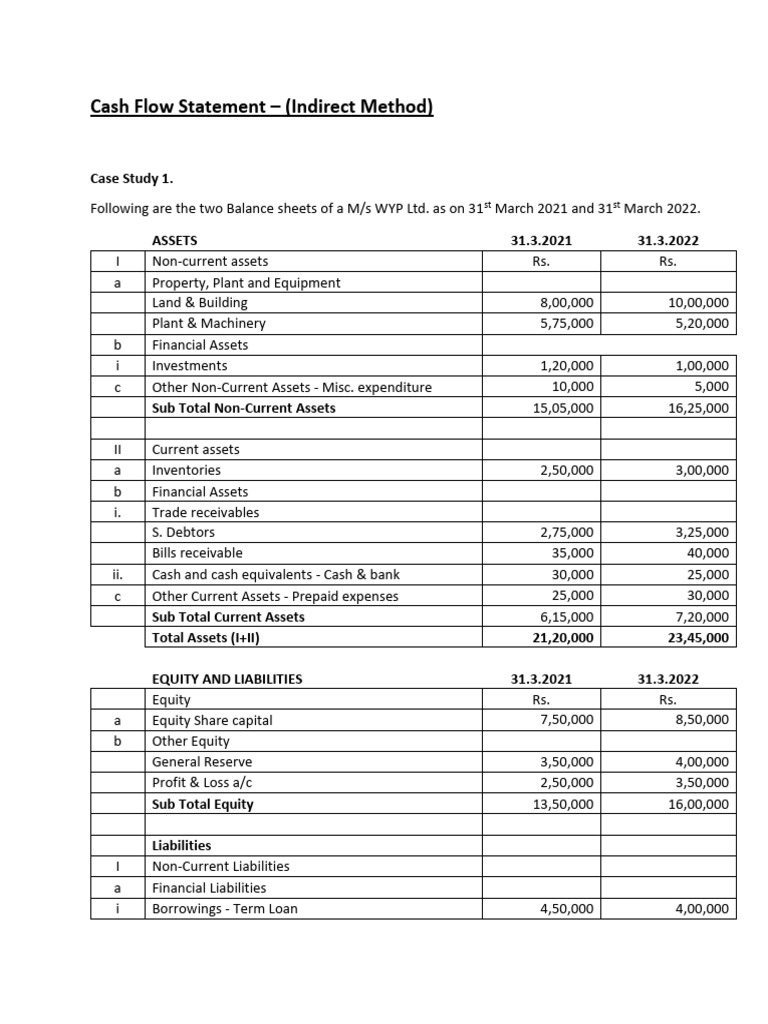 Cash Flow Statement Questions - (As Per New Balance Sheet Format) | PDF ...