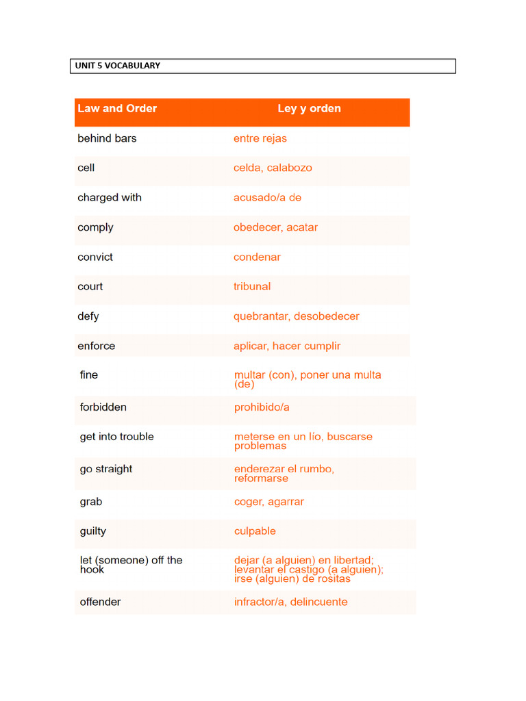 Unit 5 Vocabulary | PDF