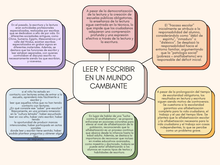 Leer y Escribir en Un Mundo Cambiante | PDF | Literatura | Escritura