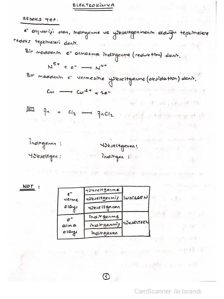 ELEKTROKİMYA-PART 1 | PDF