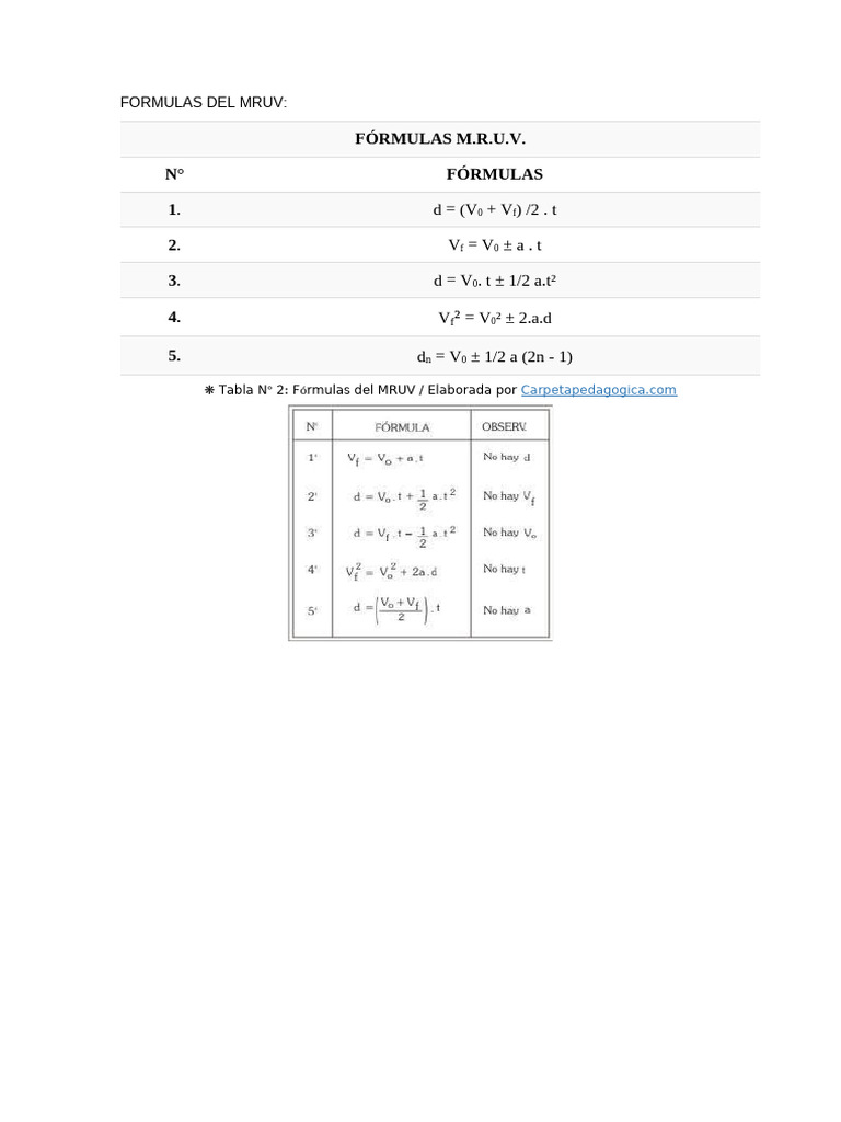 Formulas Del Mruv Ii | PDF