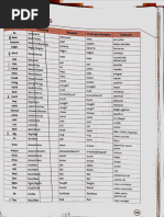 Animacoes Fivem Gta RP Brasil | PDF