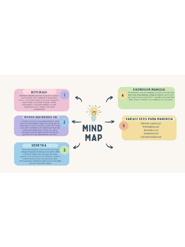 Blue Colorful Mind Map Brainstorm | PDF