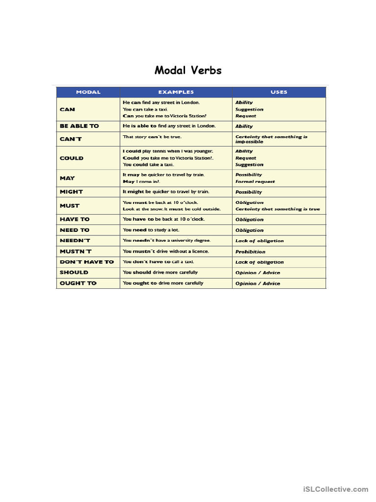 Modal Verbs | PDF