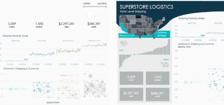 Beauty Function Form Tableau Dashboard | PDF