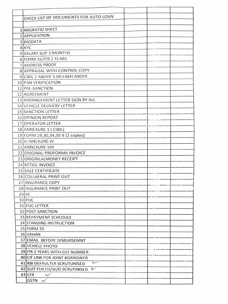 Auto Loan Document Checklist | PDF