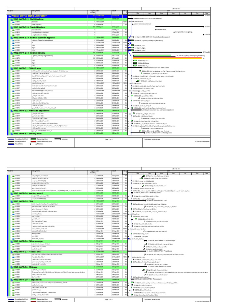 Snag List - FF | PDF