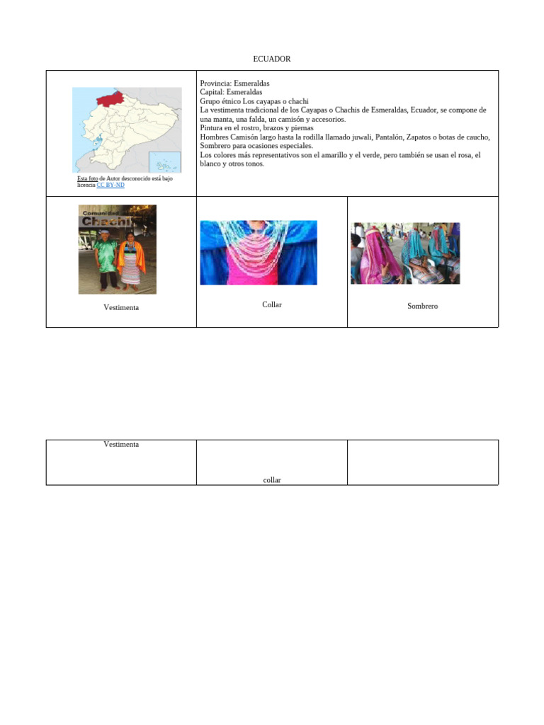 Chachi | PDF