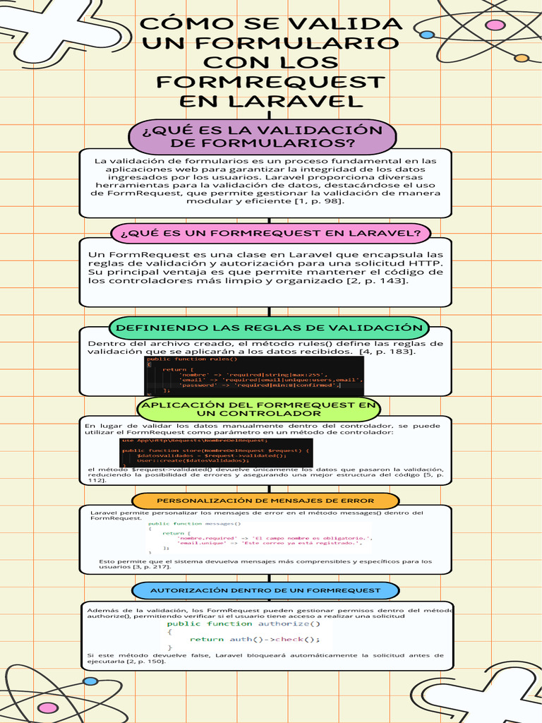 Cómo Se Valida Un Formulario Con Los FormRequest en Laravel | PDF | Arquitectura de sistemas ...