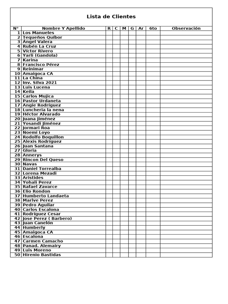 Lista de Clientes Detallada | PDF