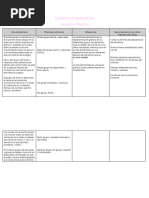 Olla Familiar Guatemalteca | PDF | Alimentos | Dieta