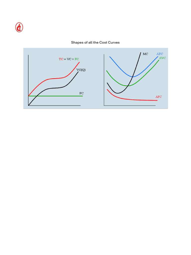 Shapes of Cost Curves | PDF