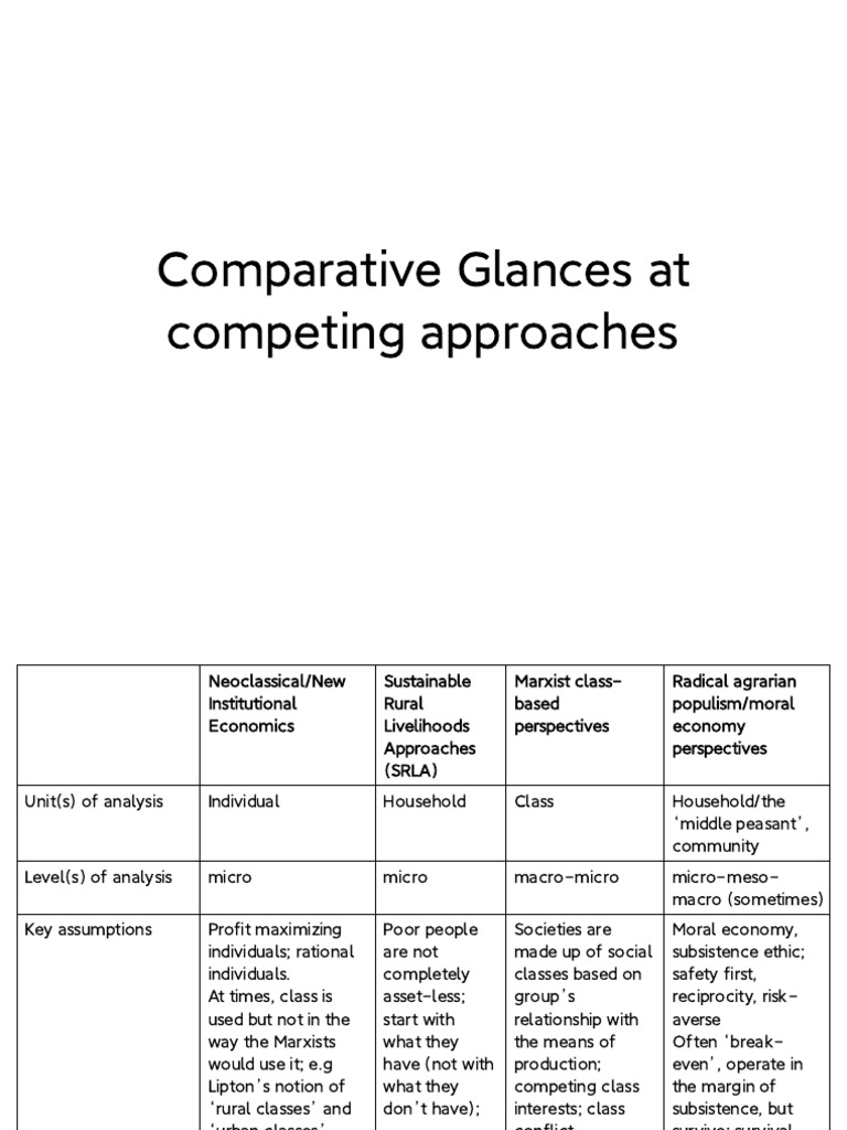 2022-Session 4 - Comparative Matrix | PDF | Political Science ...