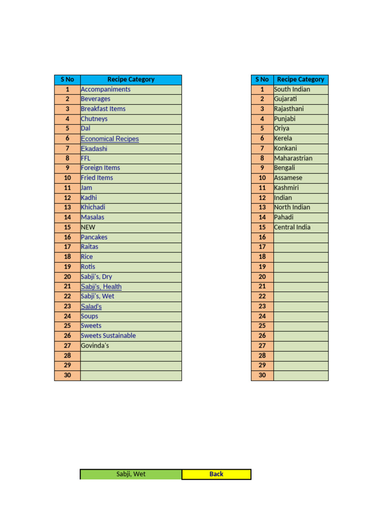 RecipeMaster 2015_ Adi Gopal Das 2 | PDF | Curry | Indian Cuisine