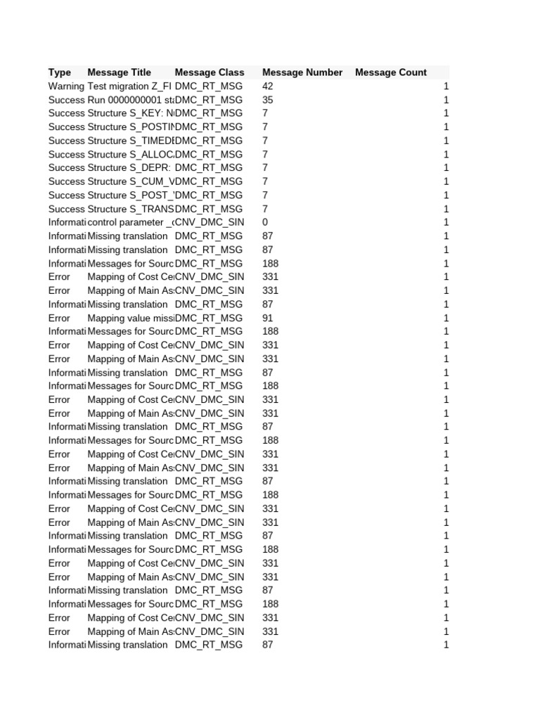 Messages | PDF | Computer Programming | Software Engineering