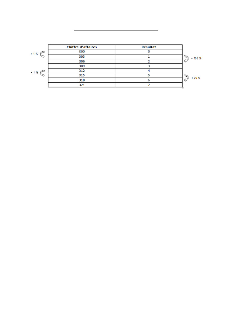 Analyse du point mort et résultats | PDF