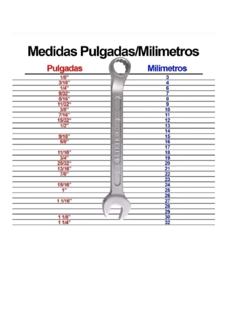 medidas de llaves | PDF