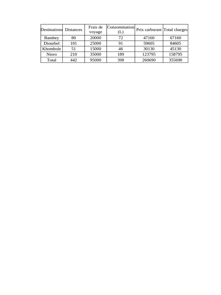 Etude de Cas 1 | PDF