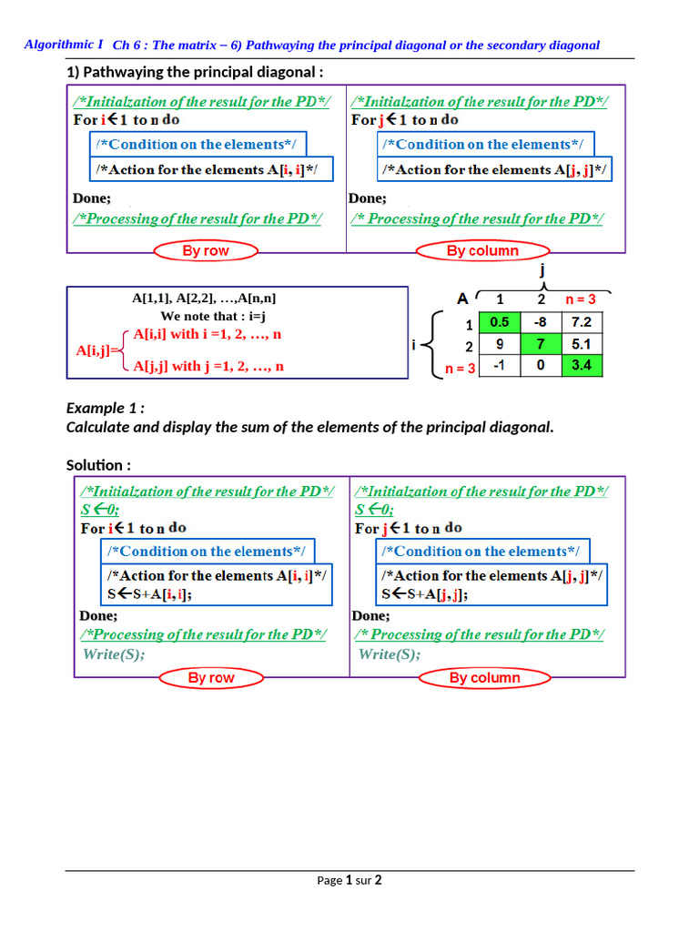 6) The Matrix - Pathwaying The Principal Diagonal or The Secondary ...