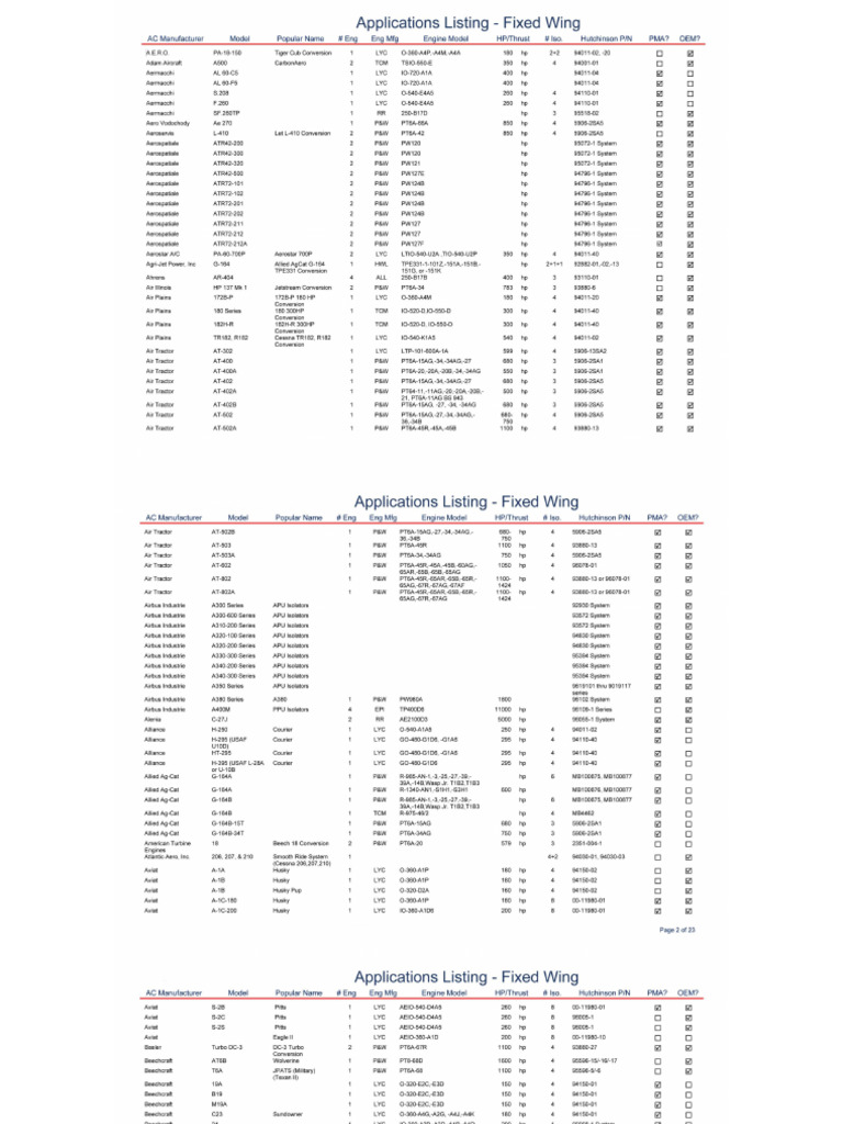 Barry Engine Mount Application Chart | PDF