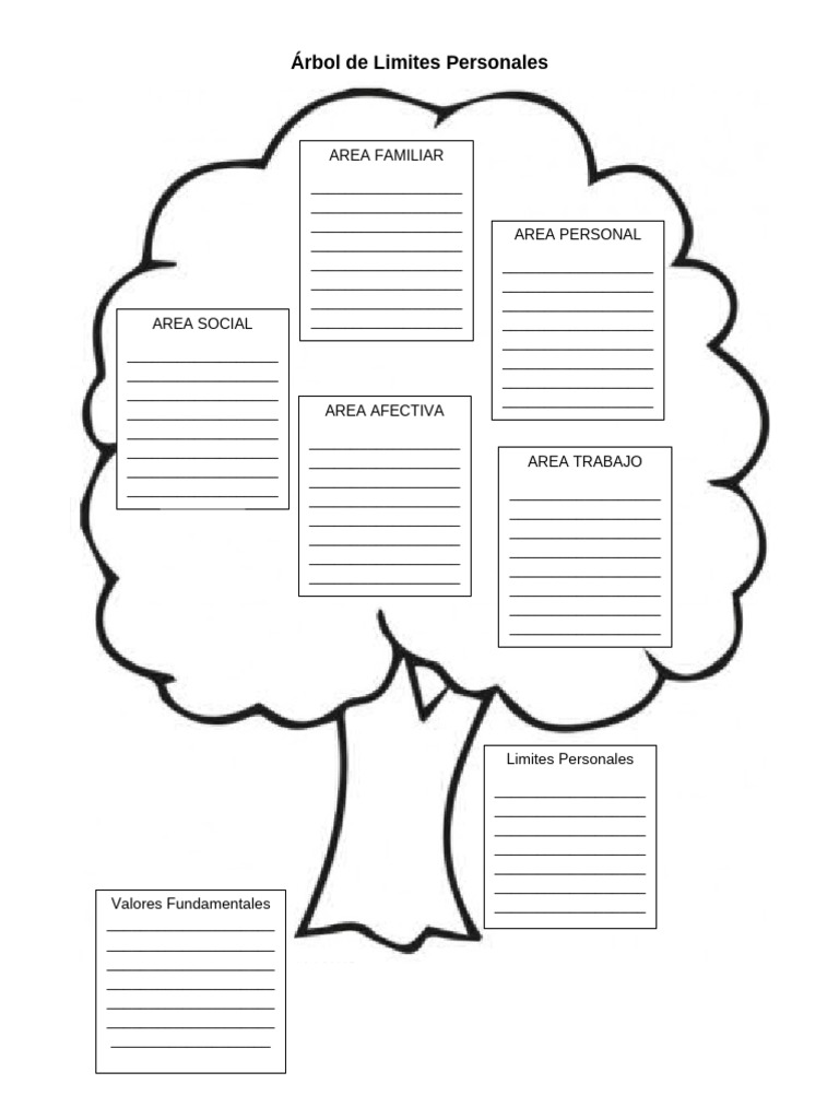 Árbol de Limites Personales | PDF