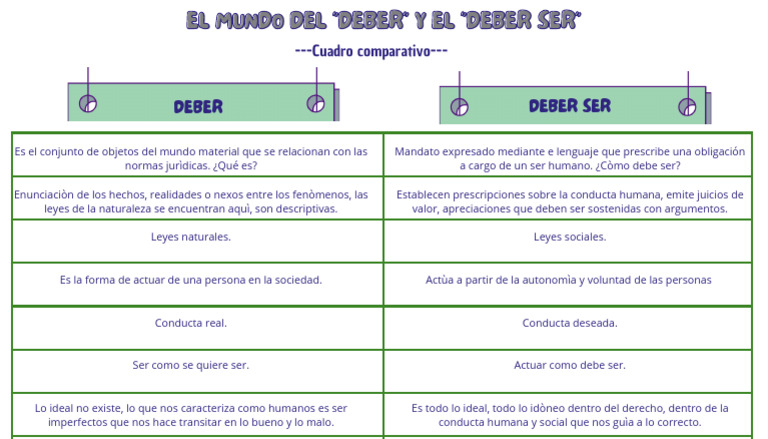 Deber y Deber Ser: Comparativa | PDF