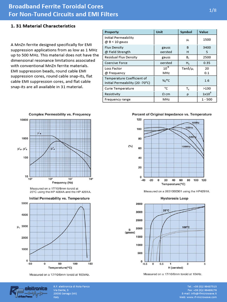 6155 Amidon FT-290-43 01 | PDF | Electromagnetic Interference | Transformer