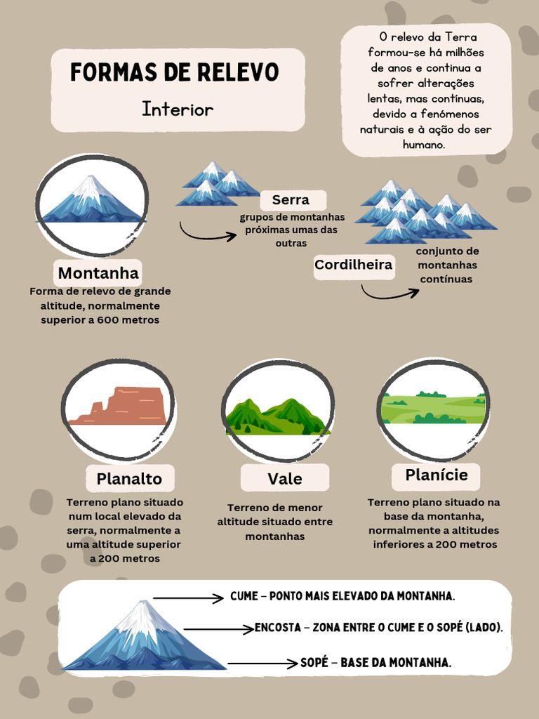 FORMAS DE RELEVO Interior | PDF | Montanhas | Portugal