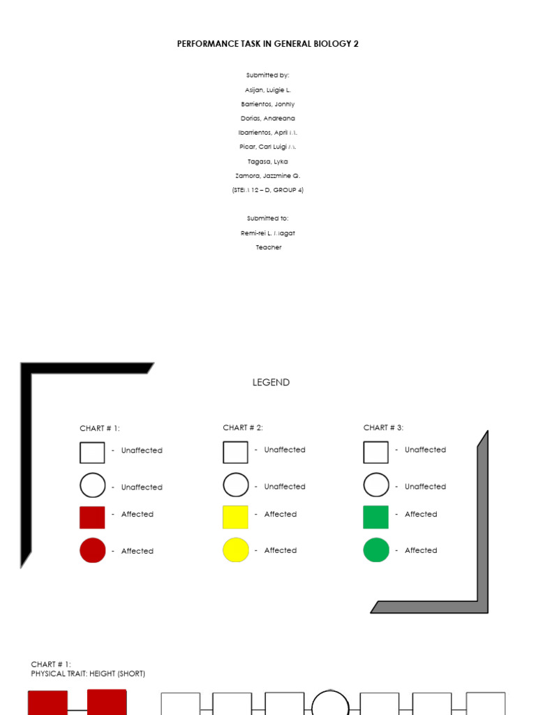 Peta in Genbio 2 | PDF