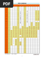 DN Pipe Size Chart in Millimeters | PDF