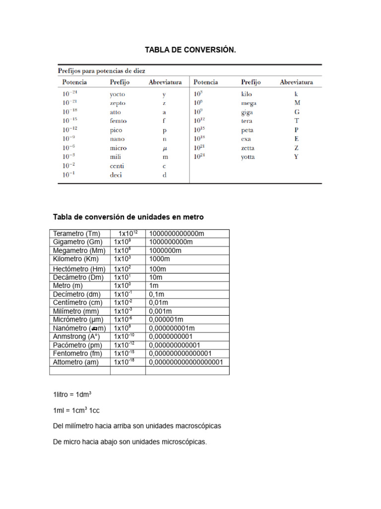 Conversión de Unidades y Análisis Dimensional | PDF | Ecuaciones ...