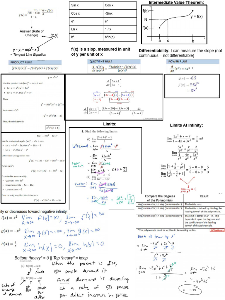 Calc Midterm Cheat Sheet | PDF