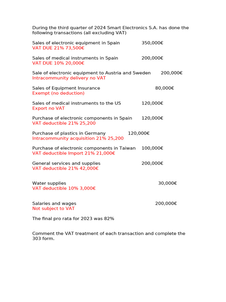 Q3 2024 VAT Transactions Analysis | PDF