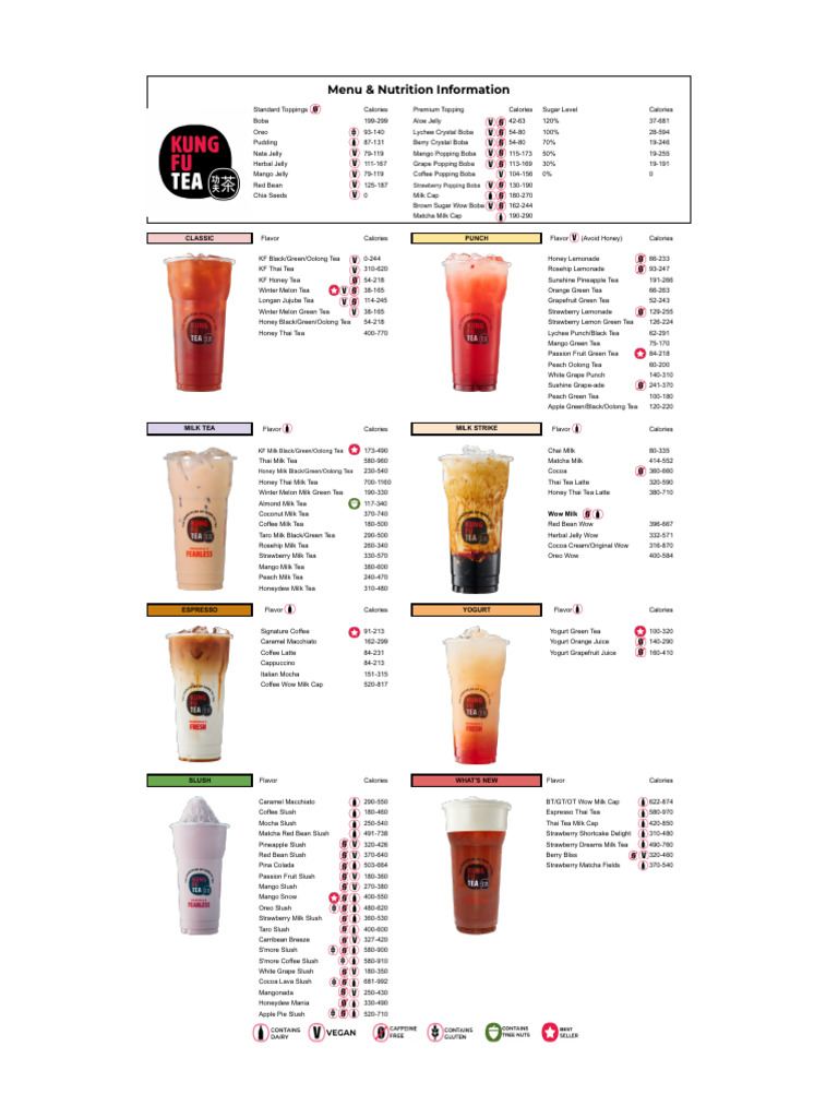 Menu Nutrition Information - Website | PDF | Fruit Preserves | Tea
