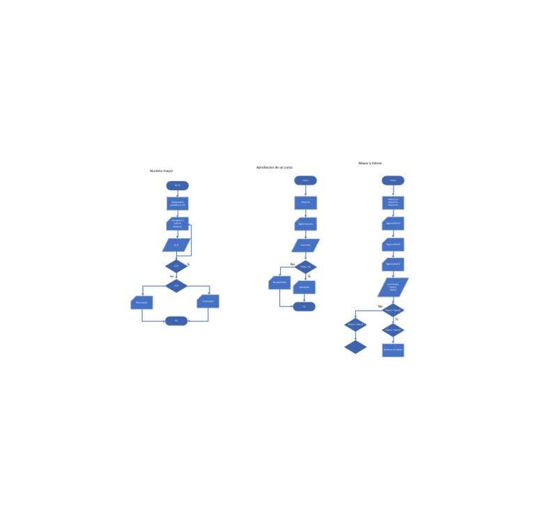 Diagramas Con Variables | PDF