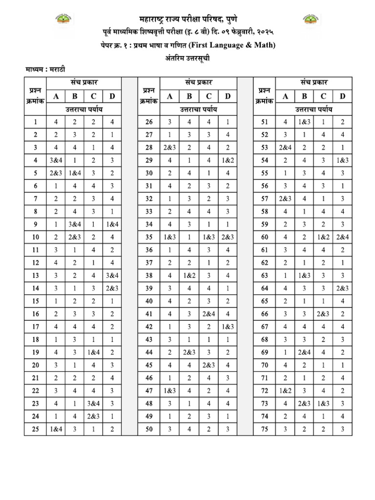 8 Marathi 1 | PDF