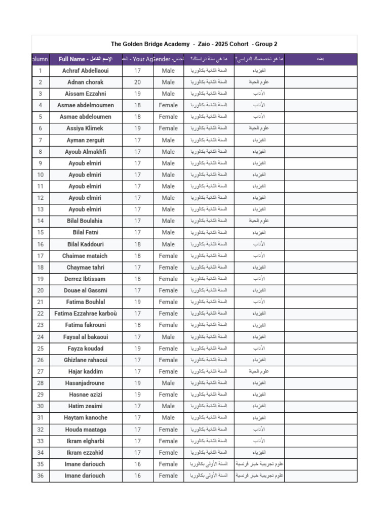 2025 - Zaio Cohort - Group Form (Responses) - 2025 Zaio - Group 2 | PDF