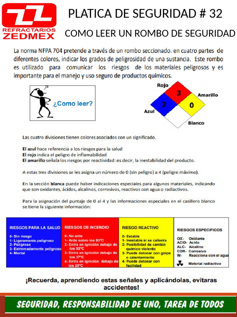 platica 32 Rombos de seguridad | PDF