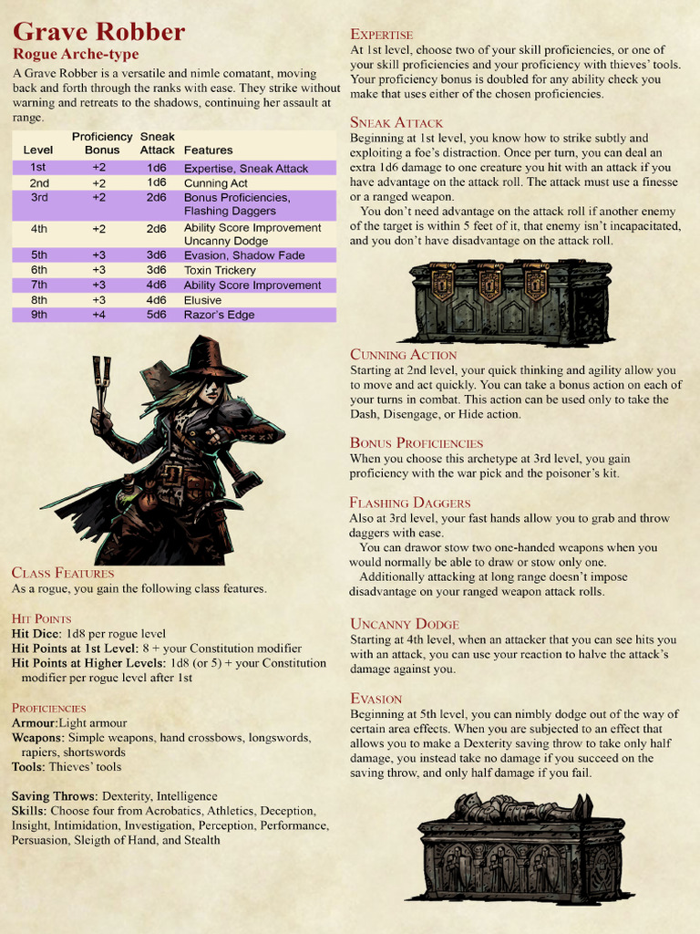 Darkest Dungeon DND Grave Robber Class | PDF