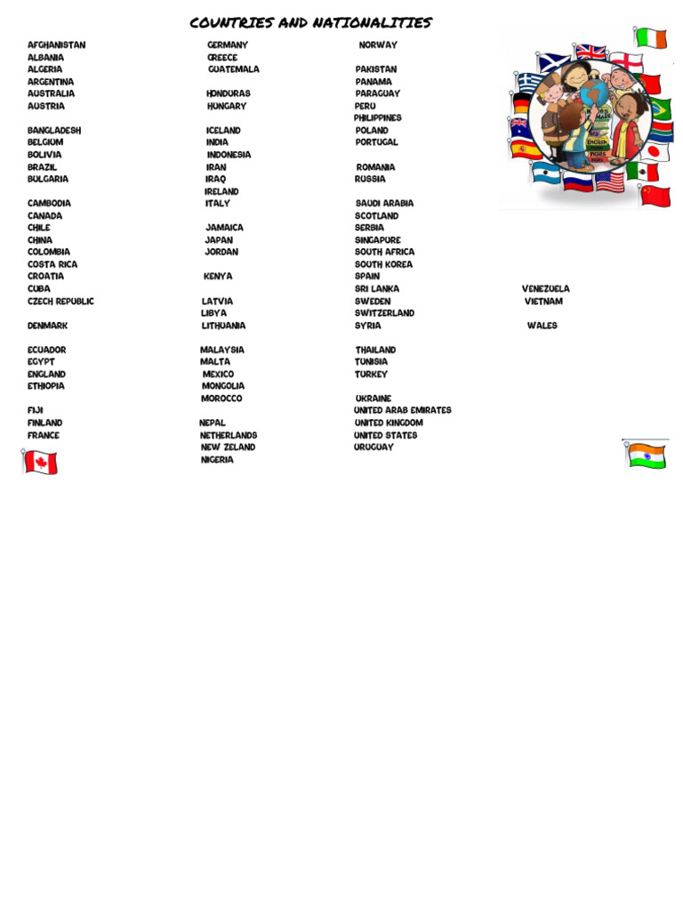 Countries and Nationalities List | PDF