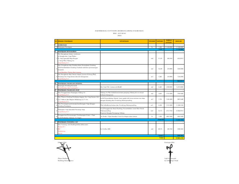 RAB Perbaikan Dinding Tembok Dan Atap Pantry Mataram | PDF