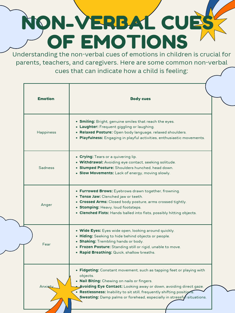 Understanding Children's Non-Verbal Emotions | PDF | Nonverbal ...