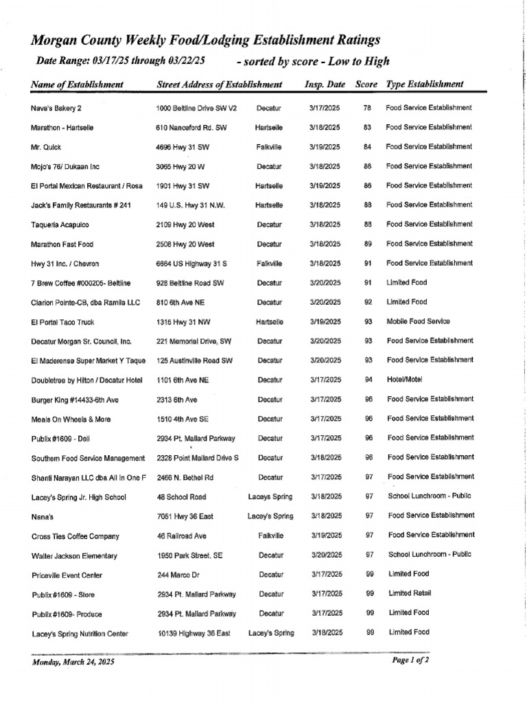 Morgan County Inspection Notes | PDF