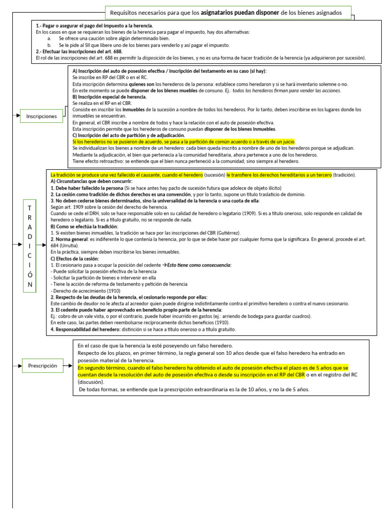 Sucesorio Esquema 13 | PDF | Herencia